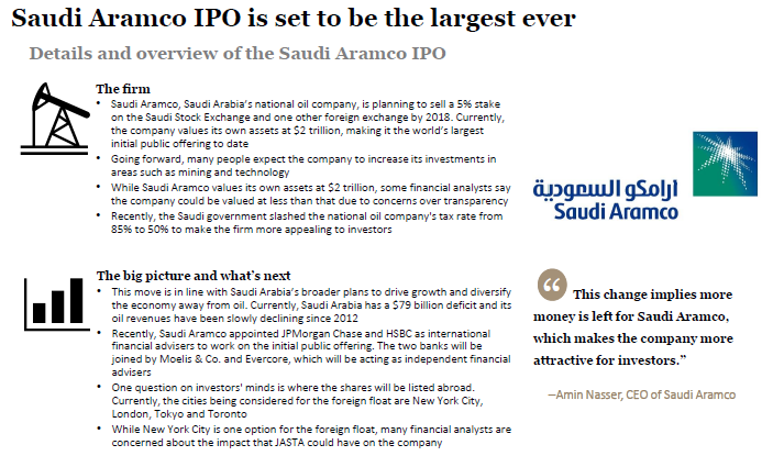 Saudi Aramco IPO Set To Be The Largest Ever