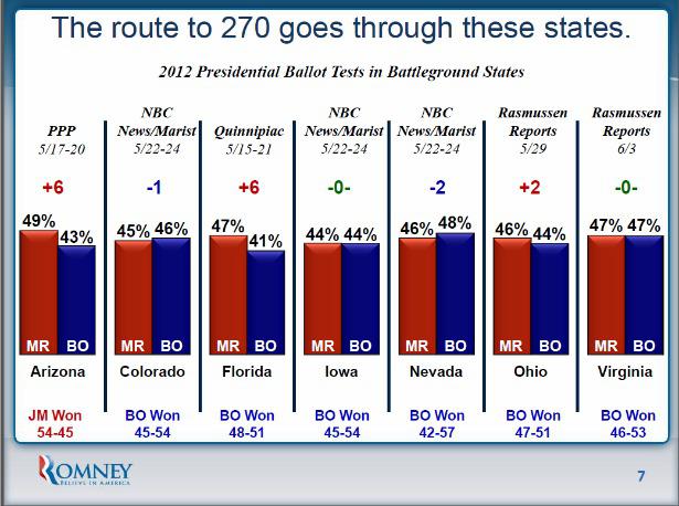 The Romney Campaign's 'Route to 270' Doesn't Get to 270