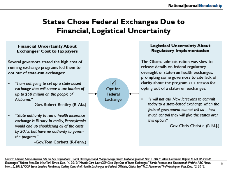Implementing the ACA: Health Insurance Exchanges