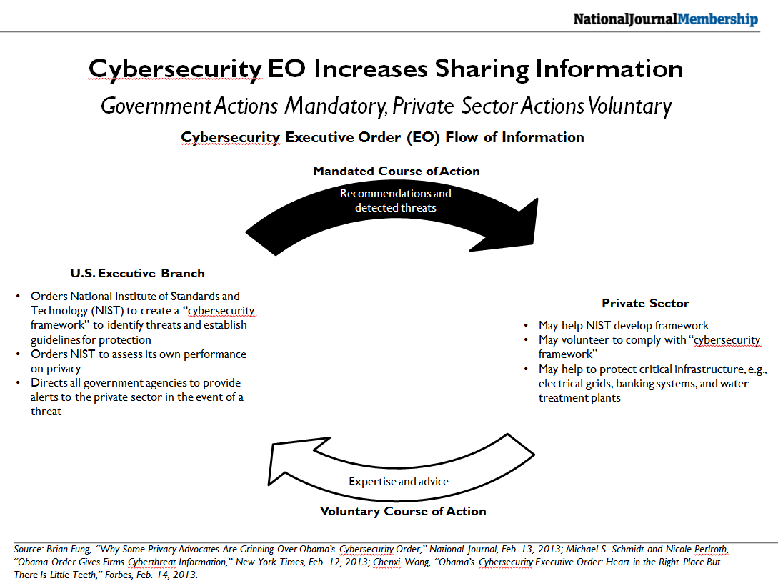 Cybersecurity Executive Order at a Glance