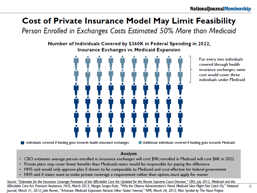 Implementing the ACA: Medicaid Expansion