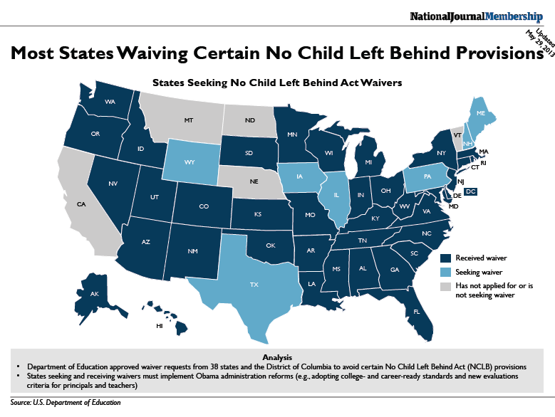 No Child Left Behind Chart
