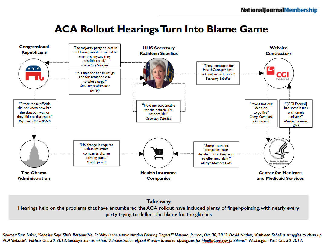 ACA Finger-Pointing Flowchart