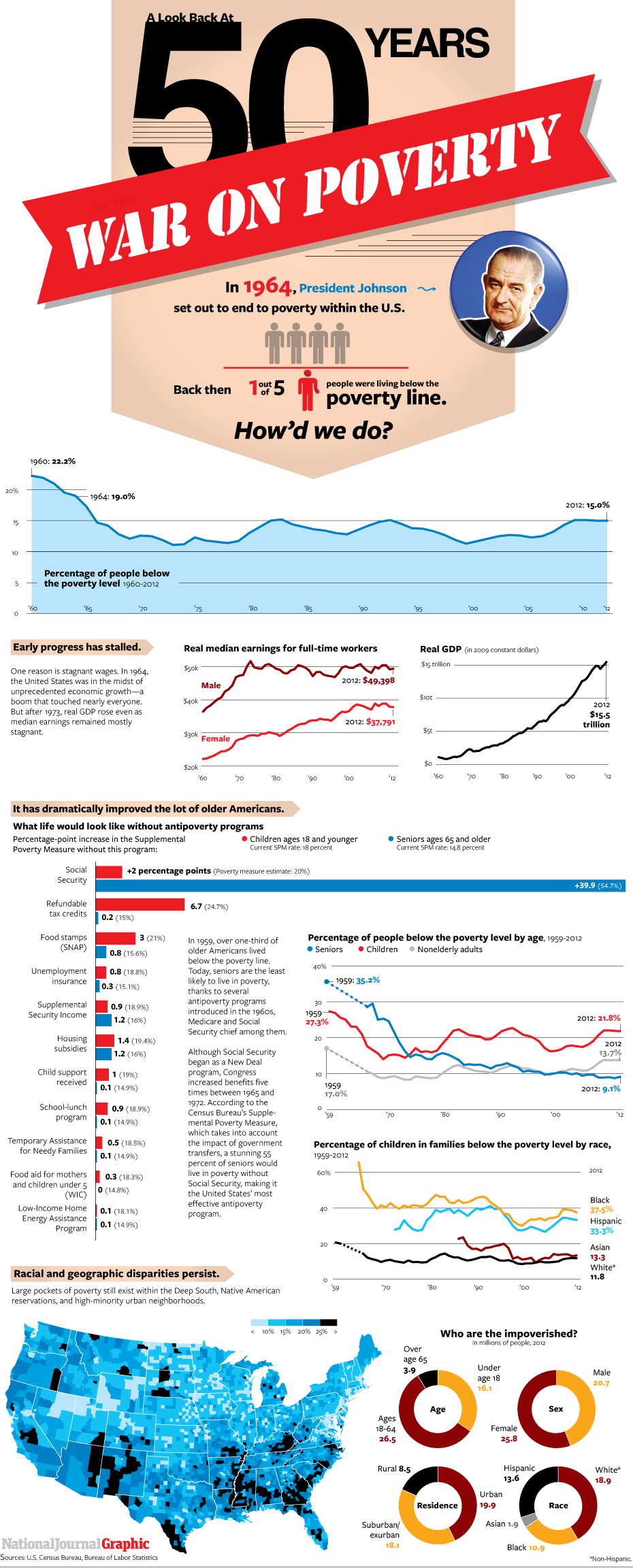 Infographic: The War on Poverty 50 Years Later