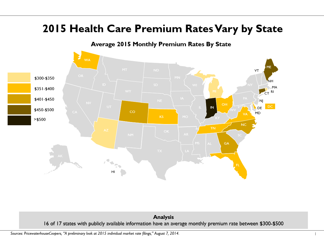 Premium Rates by State