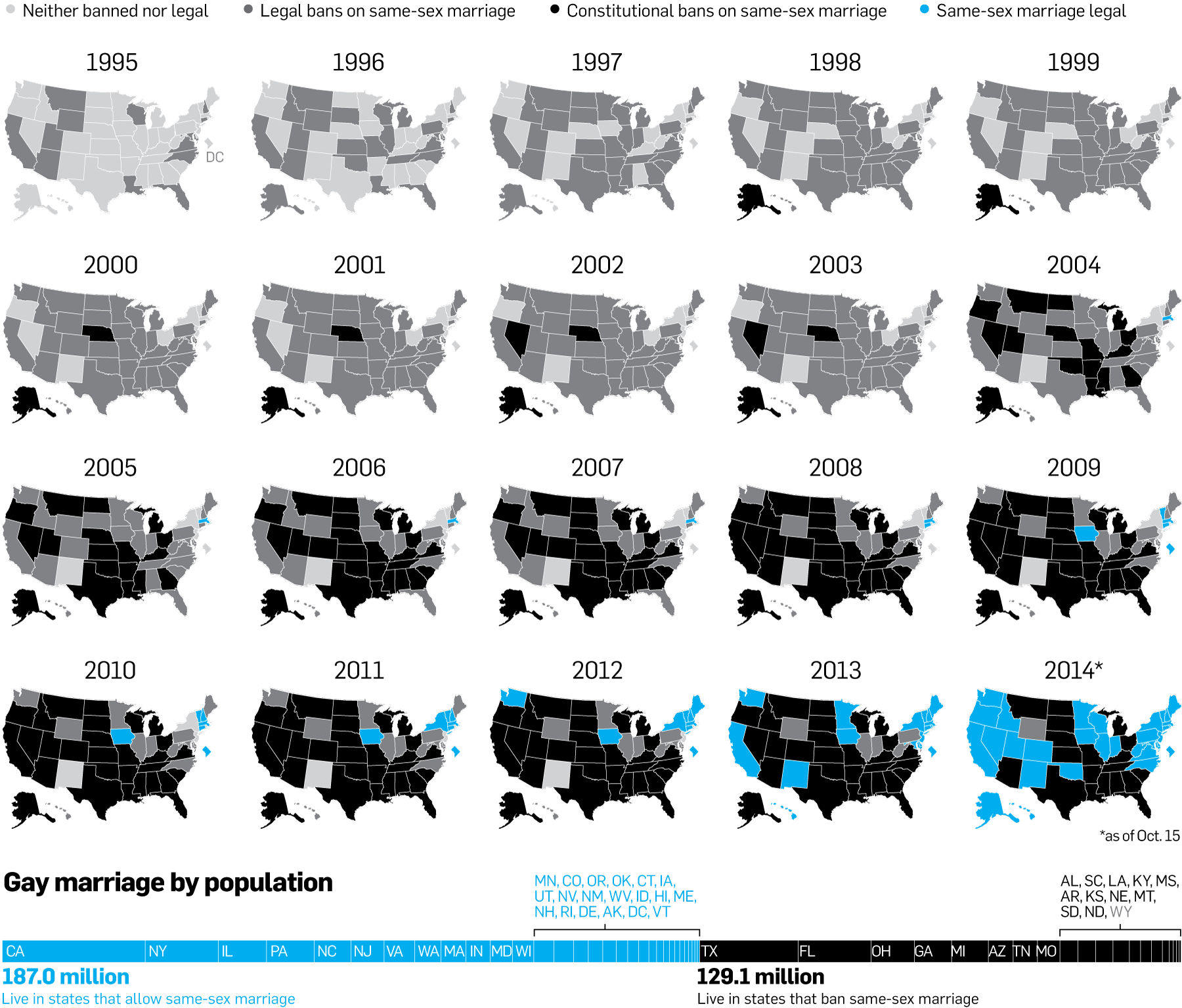 The Marriage Map