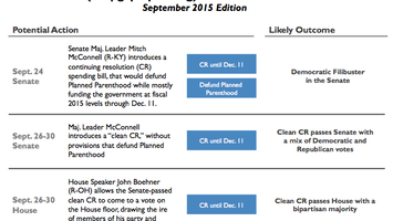 Federal budget process flowchart