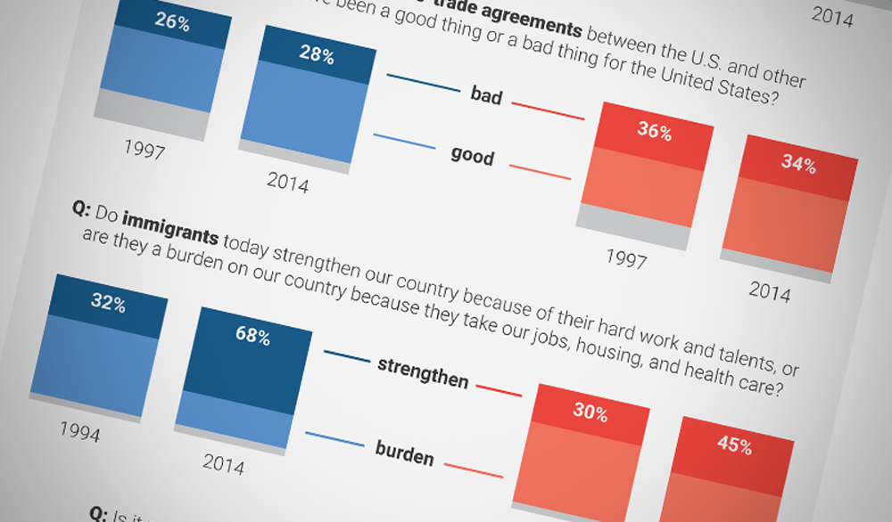 How the Democratic and Republican Parties Have Changed, in 8 Charts