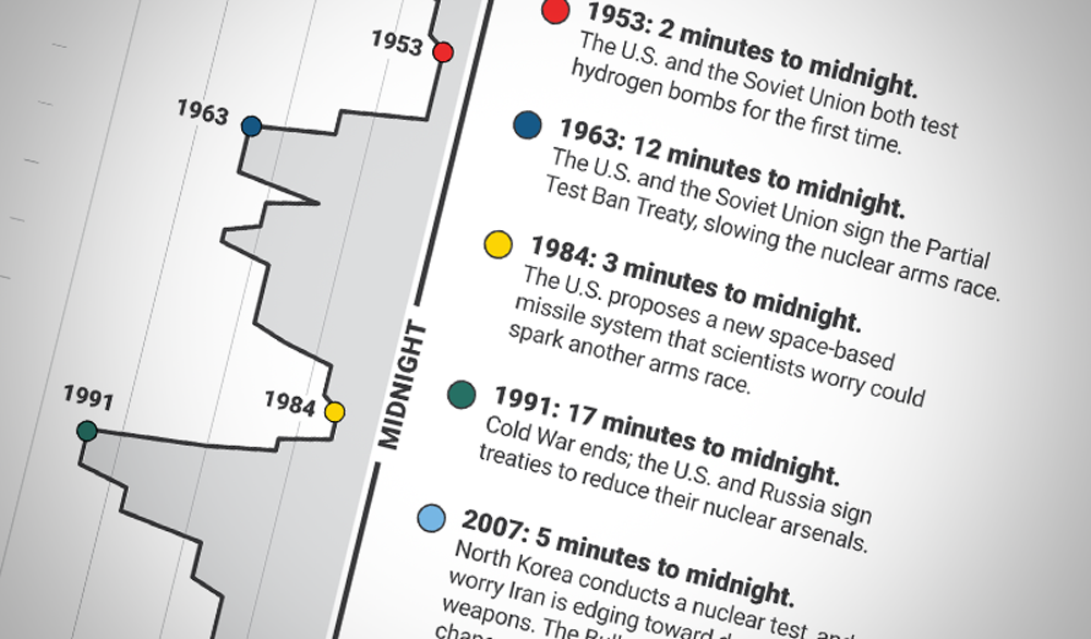 Scientists Move Doomsday Clock Closer to Apocalypse