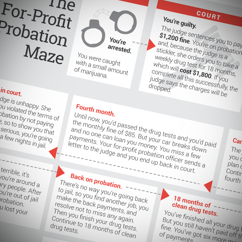 The For-Profit Probation Maze