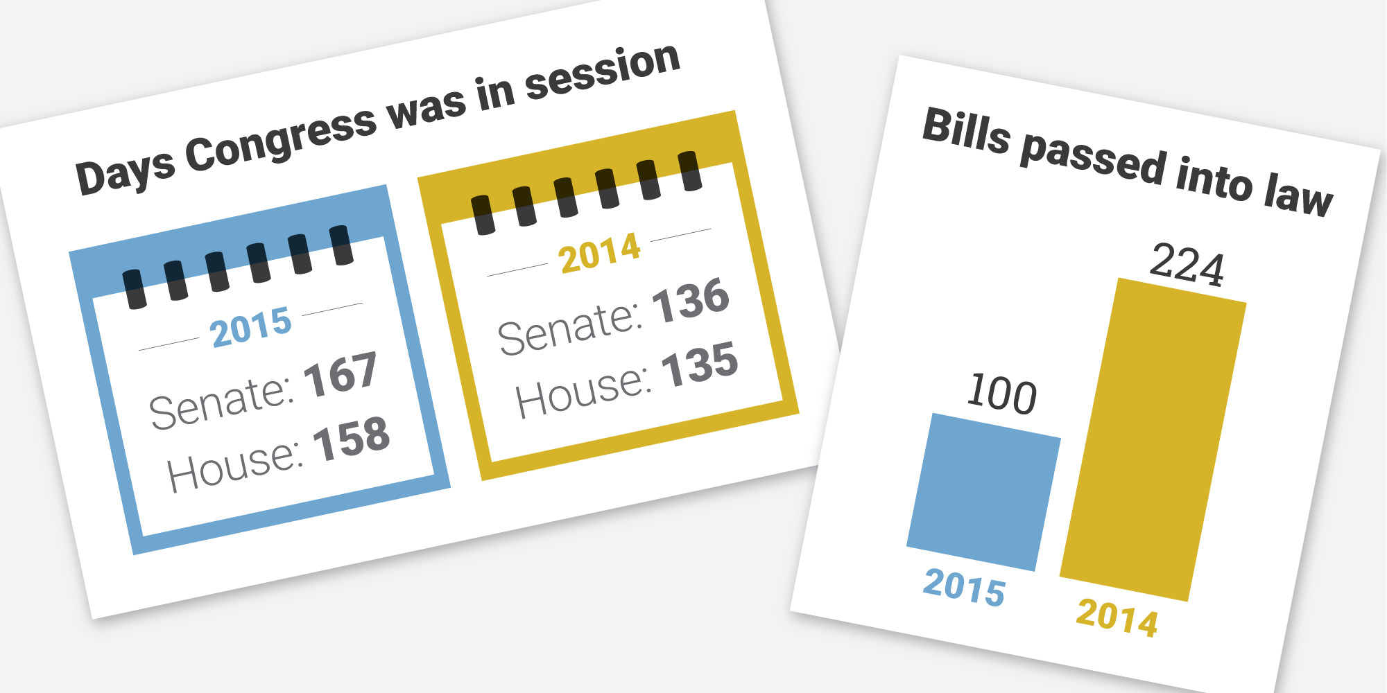The 114th Congress By the Numbers