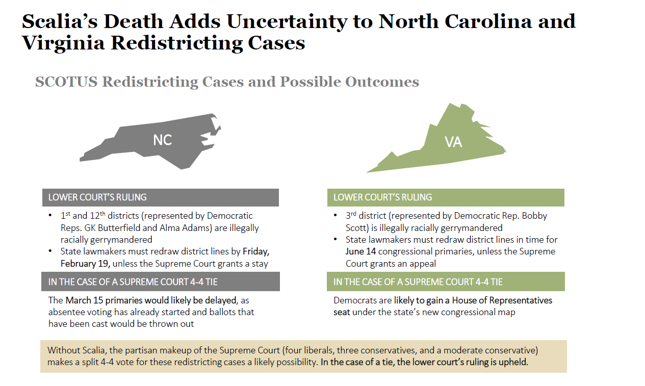 SCOTUS Virginia and North Carolina Redistricting Cases