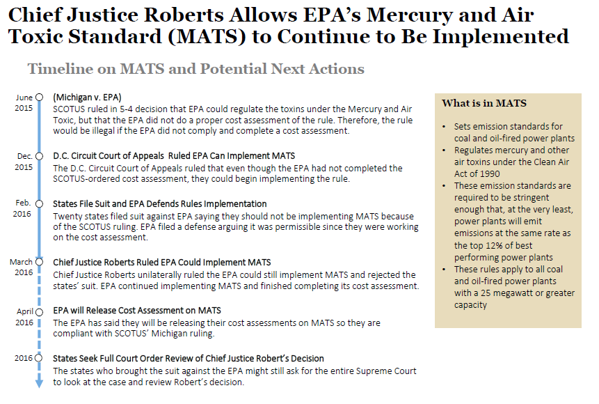Roberts Rules Air Pollution Rule Can Be Implemented