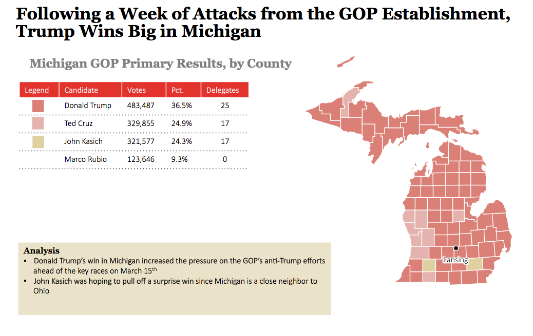 2016 Michigan GOP Primary Results and Voting Map