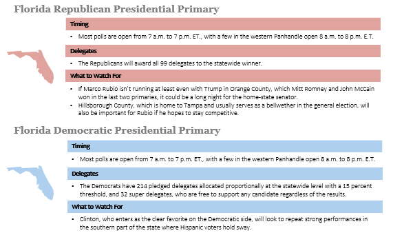 Florida Primary Cheat Sheet