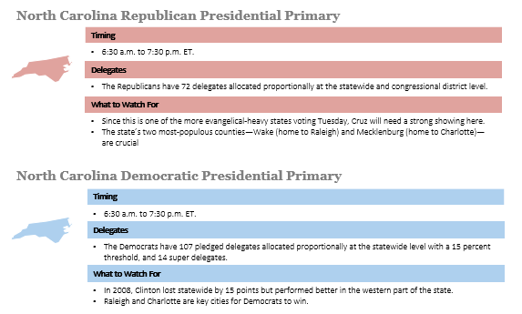 North Carolina Primary Cheat Sheet