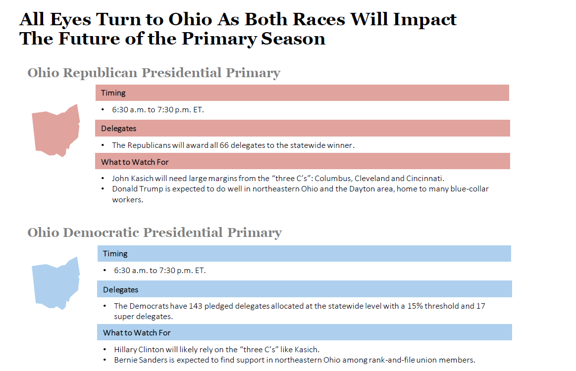 Ohio Primary Cheat Sheet