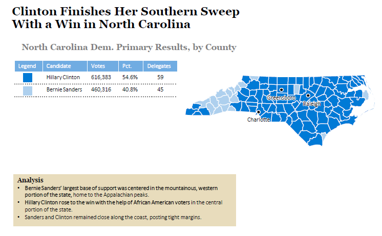 2016 North Carolina Democratic Primary Results and Voting Map