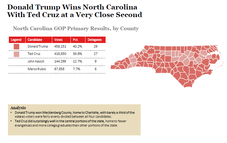 2016 North Carolina GOP Primary Results and Voting Map