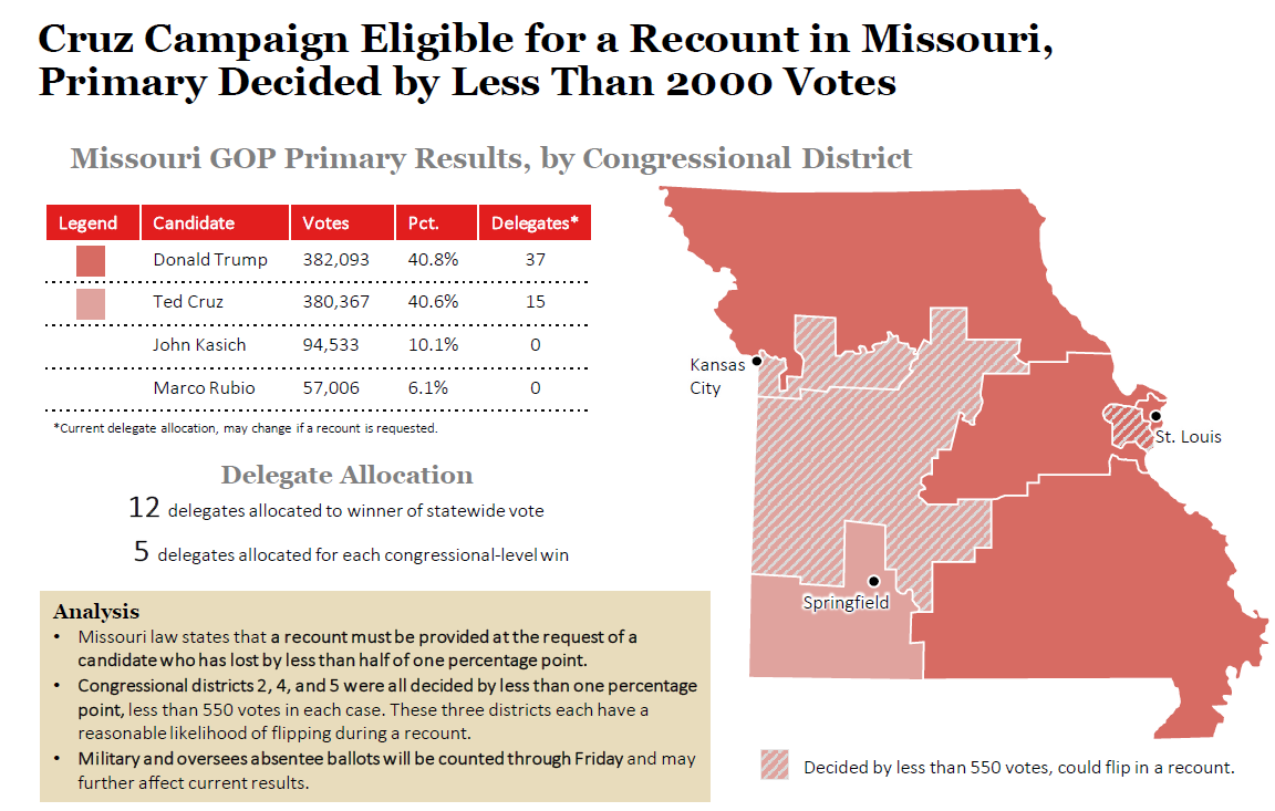 2016 Missouri GOP Primary Results and Voting Map