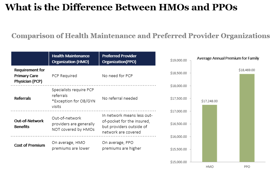 What is the Difference Between HMOs and PPOs