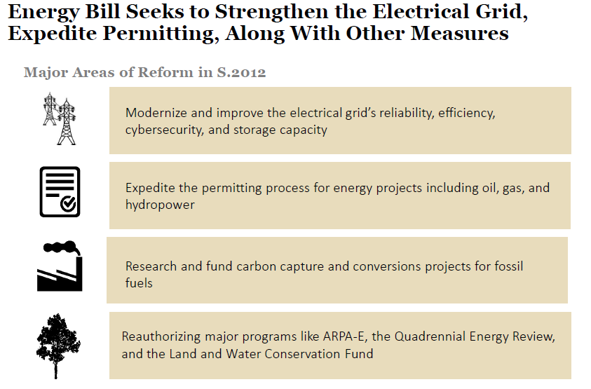Comprehensive Senate Energy Bill