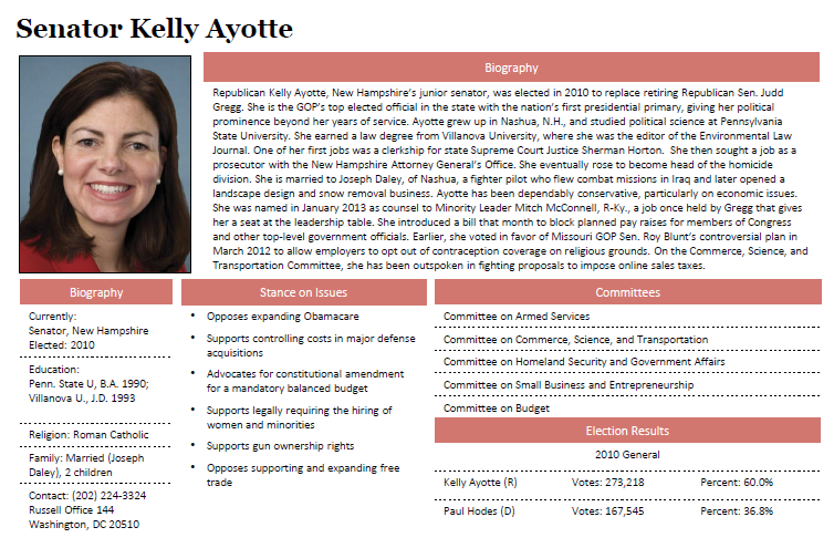 Senator Kelly Ayotte Profile