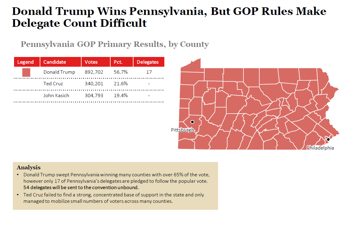 2016 Pennsylvania Republican Primary Results and Voting Map