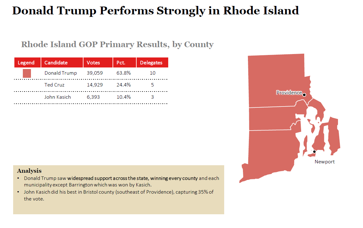 2016 Rhode Island Republican Primary Results and Voting Map