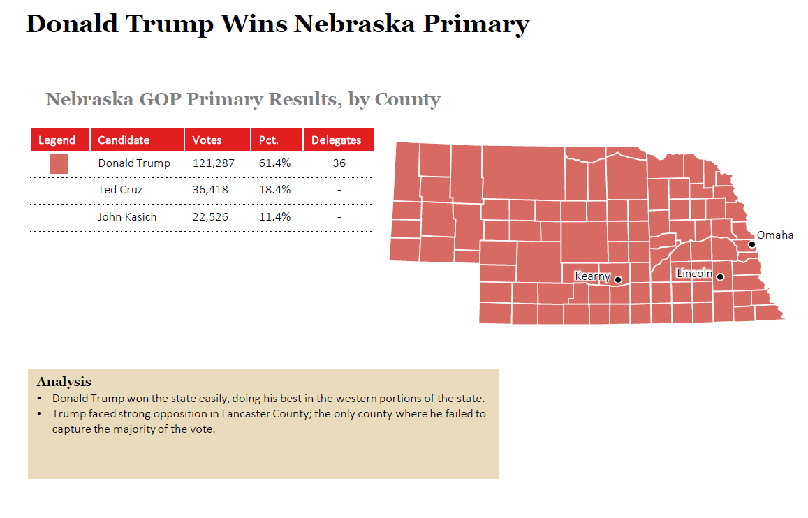 2016 Nebraska Republican Primary Results and Voting Map