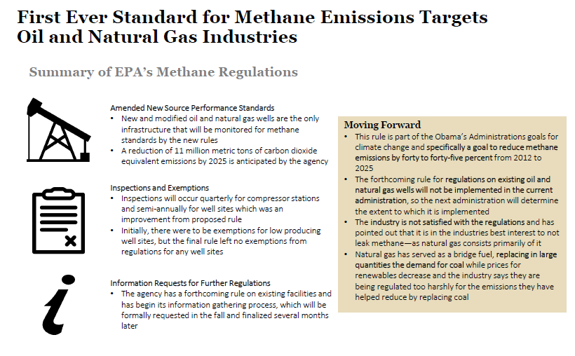 Summary of EPA's Methane Regulations