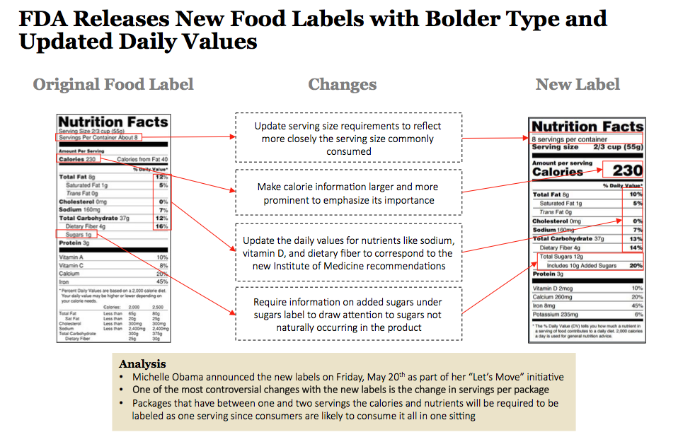 FDA Releases New Food Labels