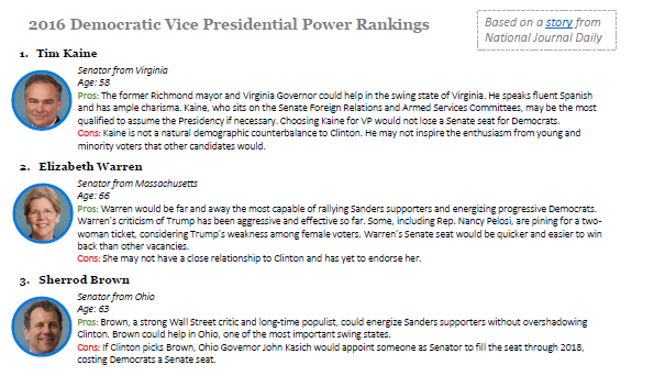 Democratic VP Power Rankings