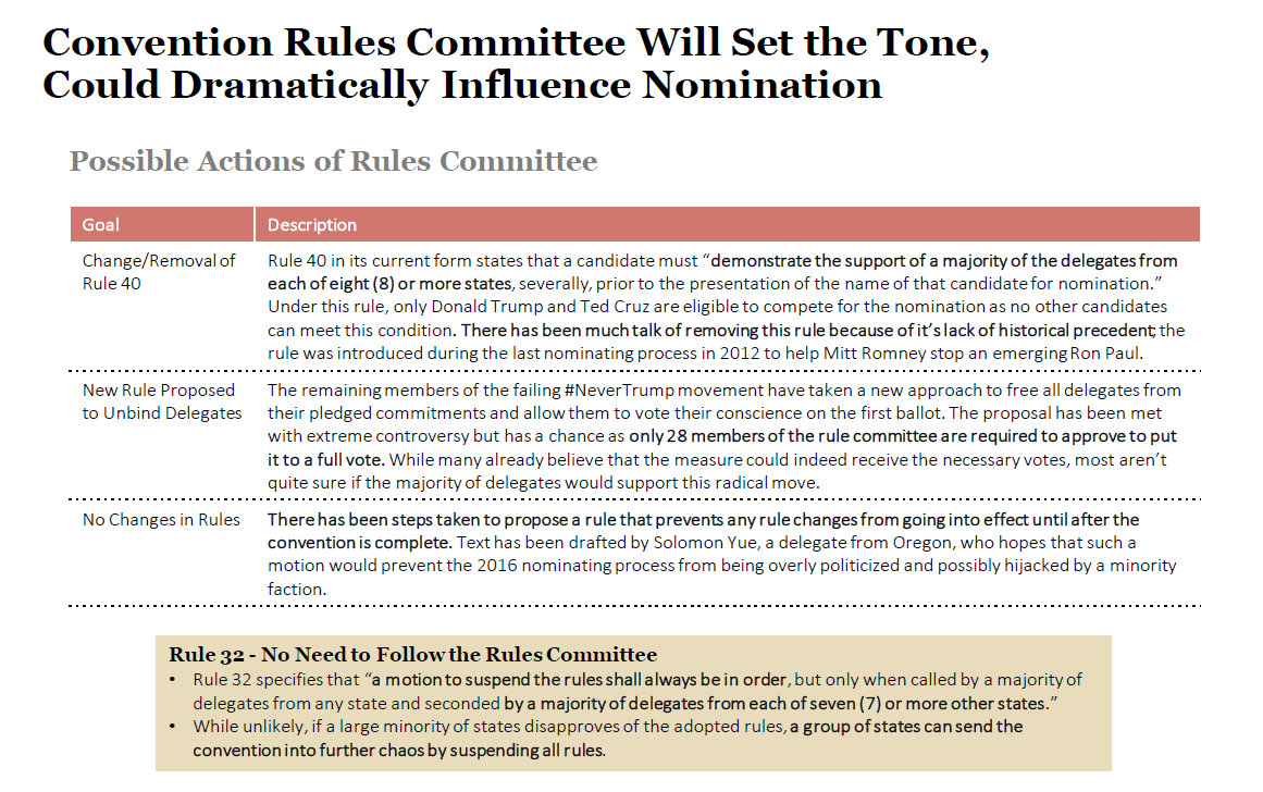 The Republican National Convention Rulemaking Process