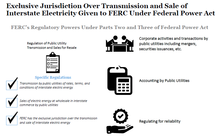 Federal Power Act 101