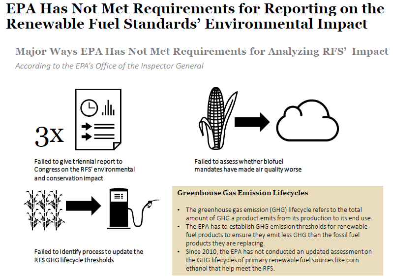 Report Finds EPA Has Failed to Detail Renewable Fuel Standards ...