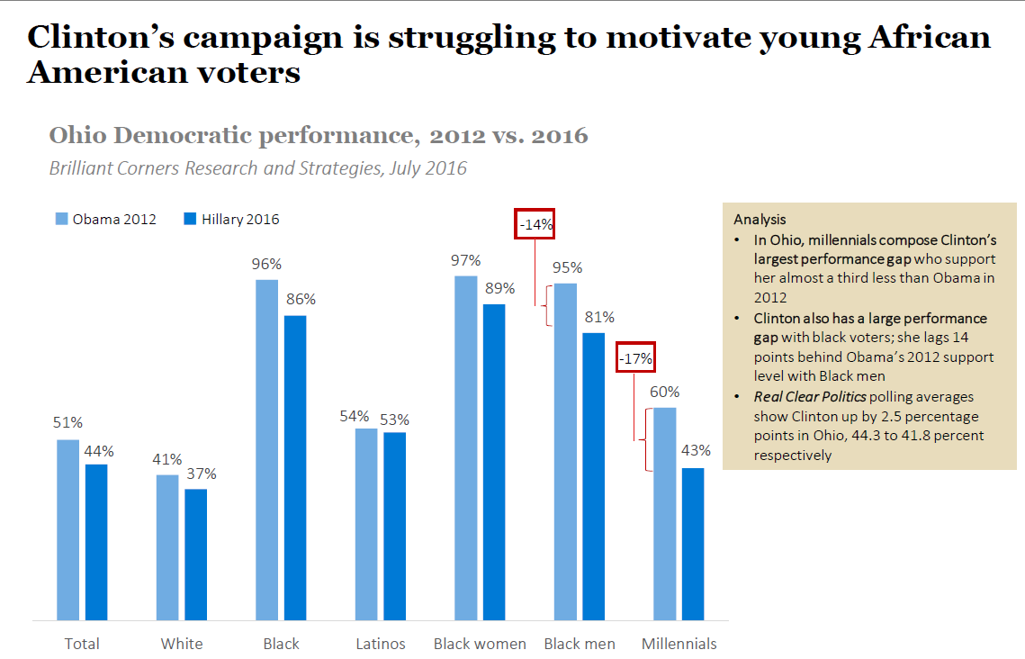 The Cook Political Report: Amy Walter's summer swoon or deeper problems ...