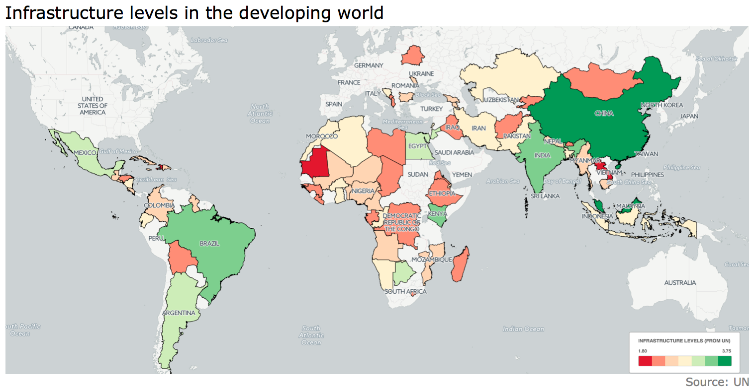 Infrastructure levels in the developing world