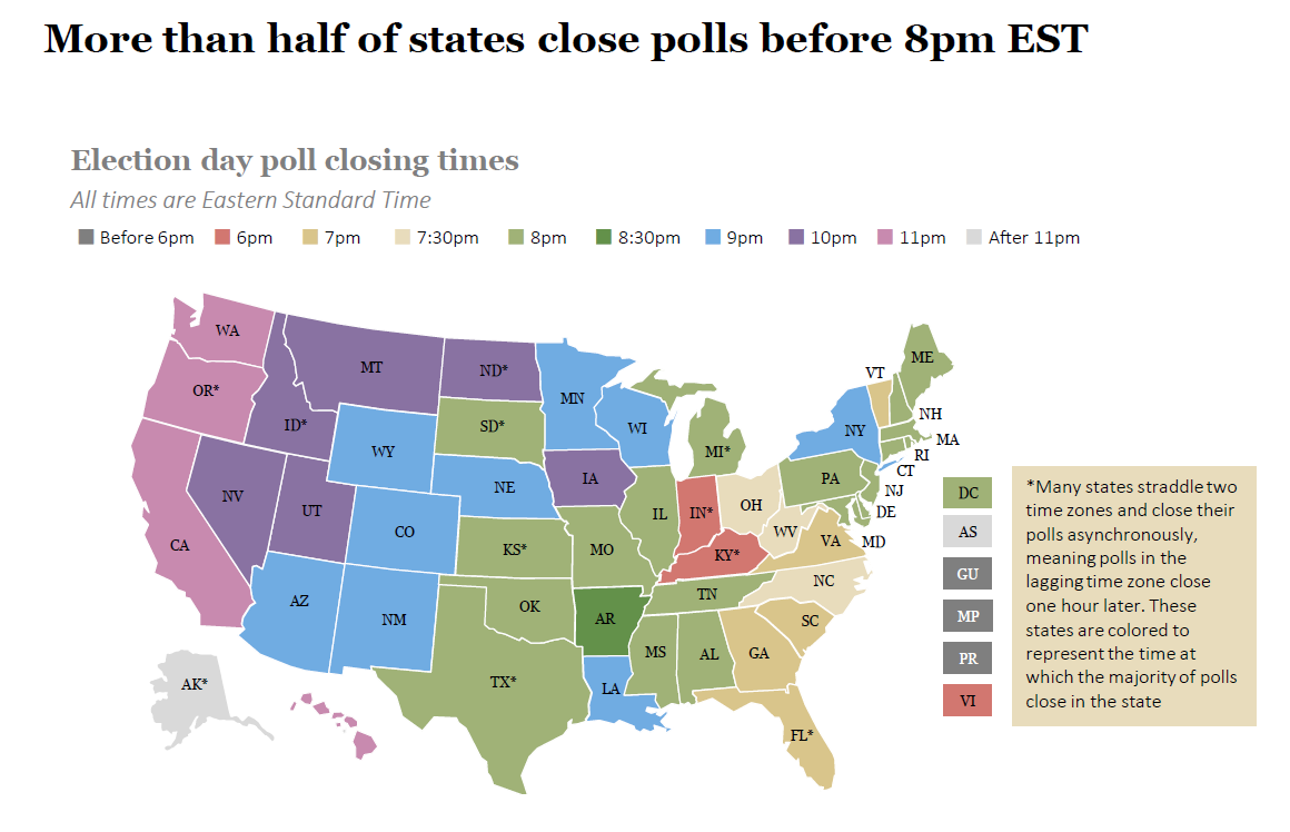2016 Election Day Poll Closing Times