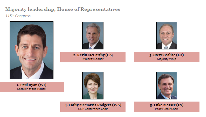 Majority Leader Of The House Of Representatives
