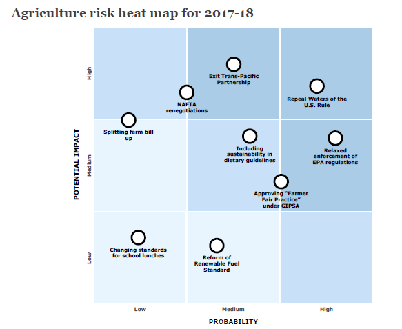 Agriculture risk heat map for 2017-2018