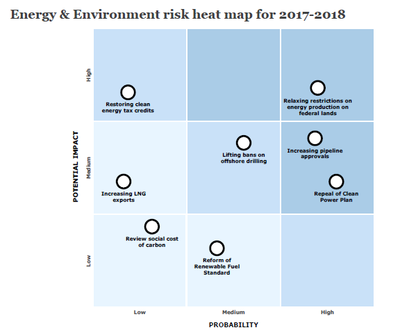 Energy and environment heat map for 2017-2018