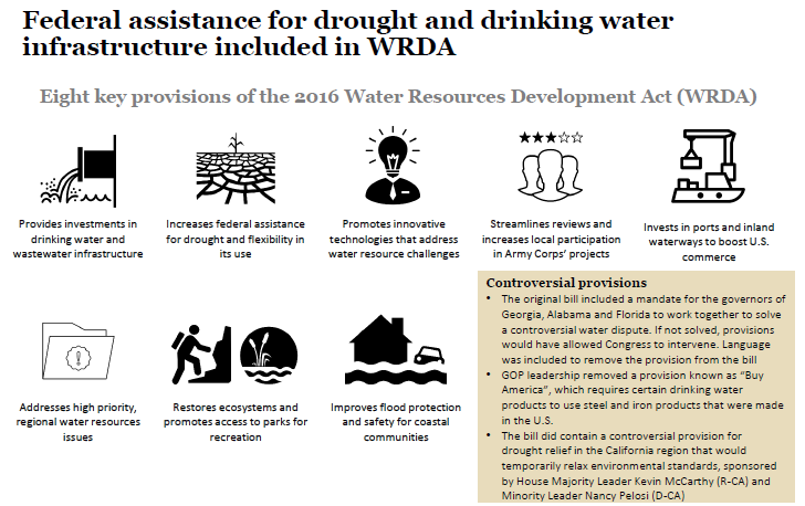 Provisions of the 2016 Water Resources Development Act (WRDA)