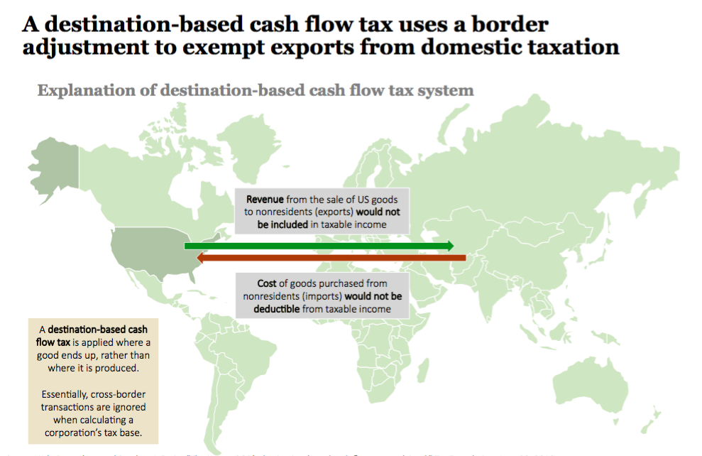 House Republicans' border-adjusted corporate tax reform proposal