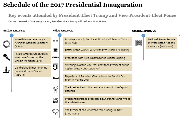 2017 Presidential Inauguration Schedule