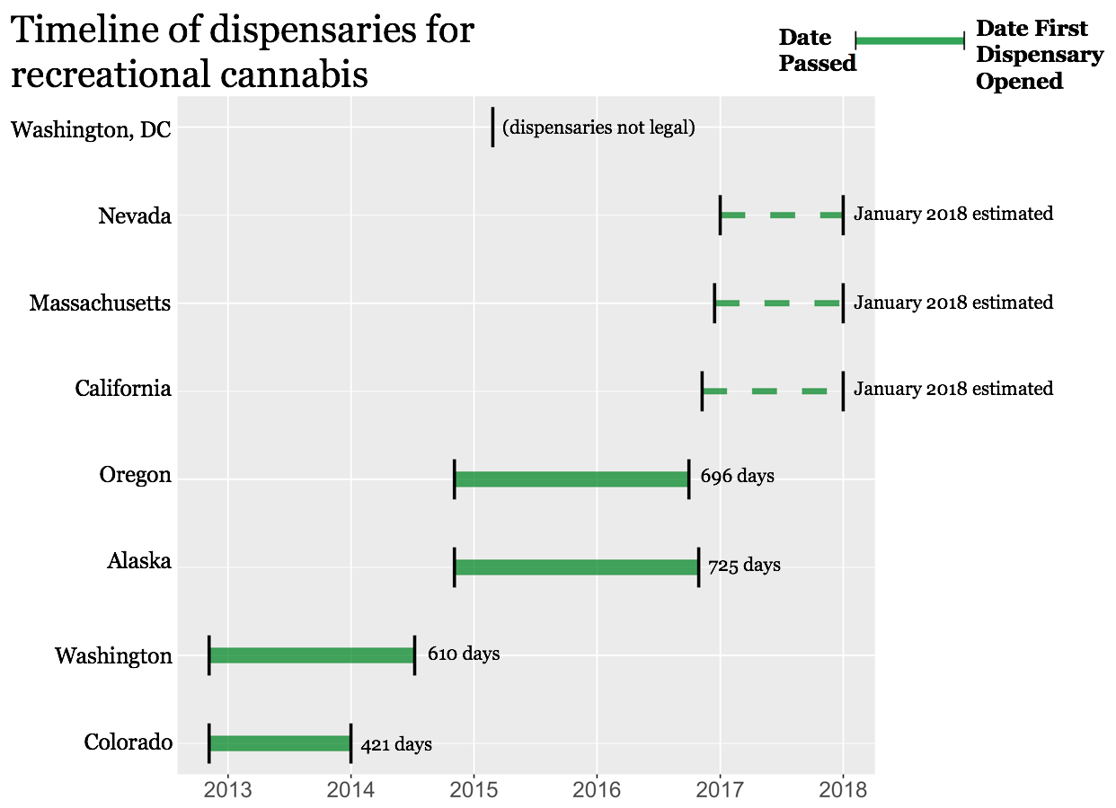 Timeline of cannabis dispensaries