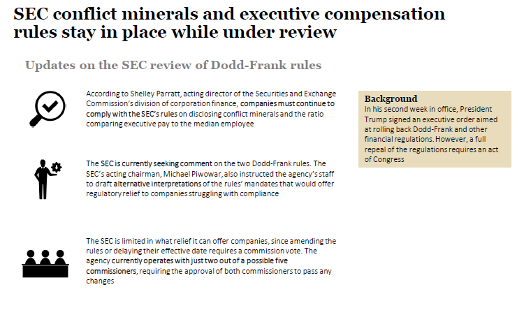 SEC continues compliance requirement for rules under review