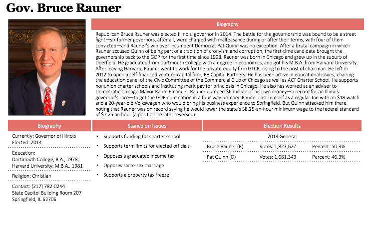 Gov. Bruce Rauner profile