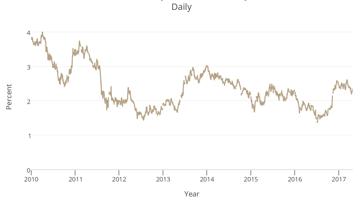 Meet the Finance Committee’s Majority Staff