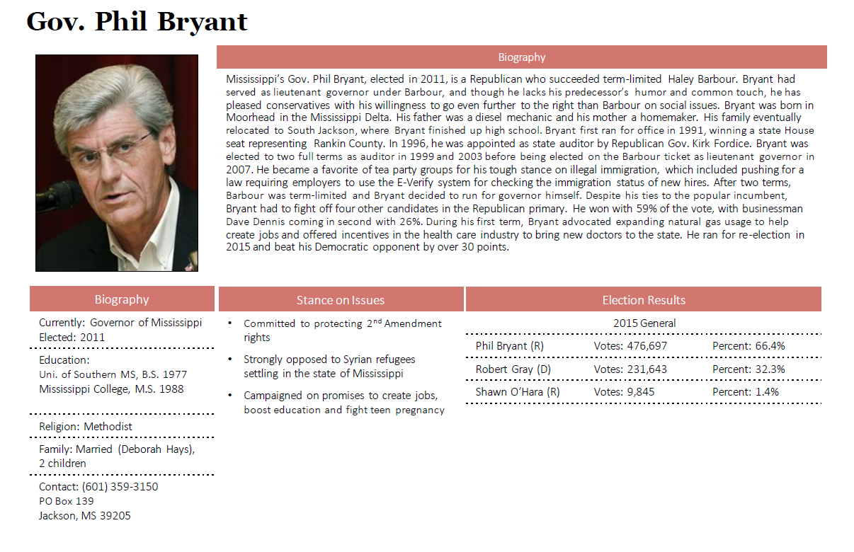 Gov. Phil Bryant profile